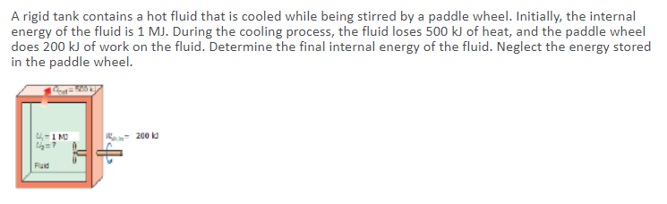 Solved A rigid tank contains a hot fluid that is cooled | Chegg.com