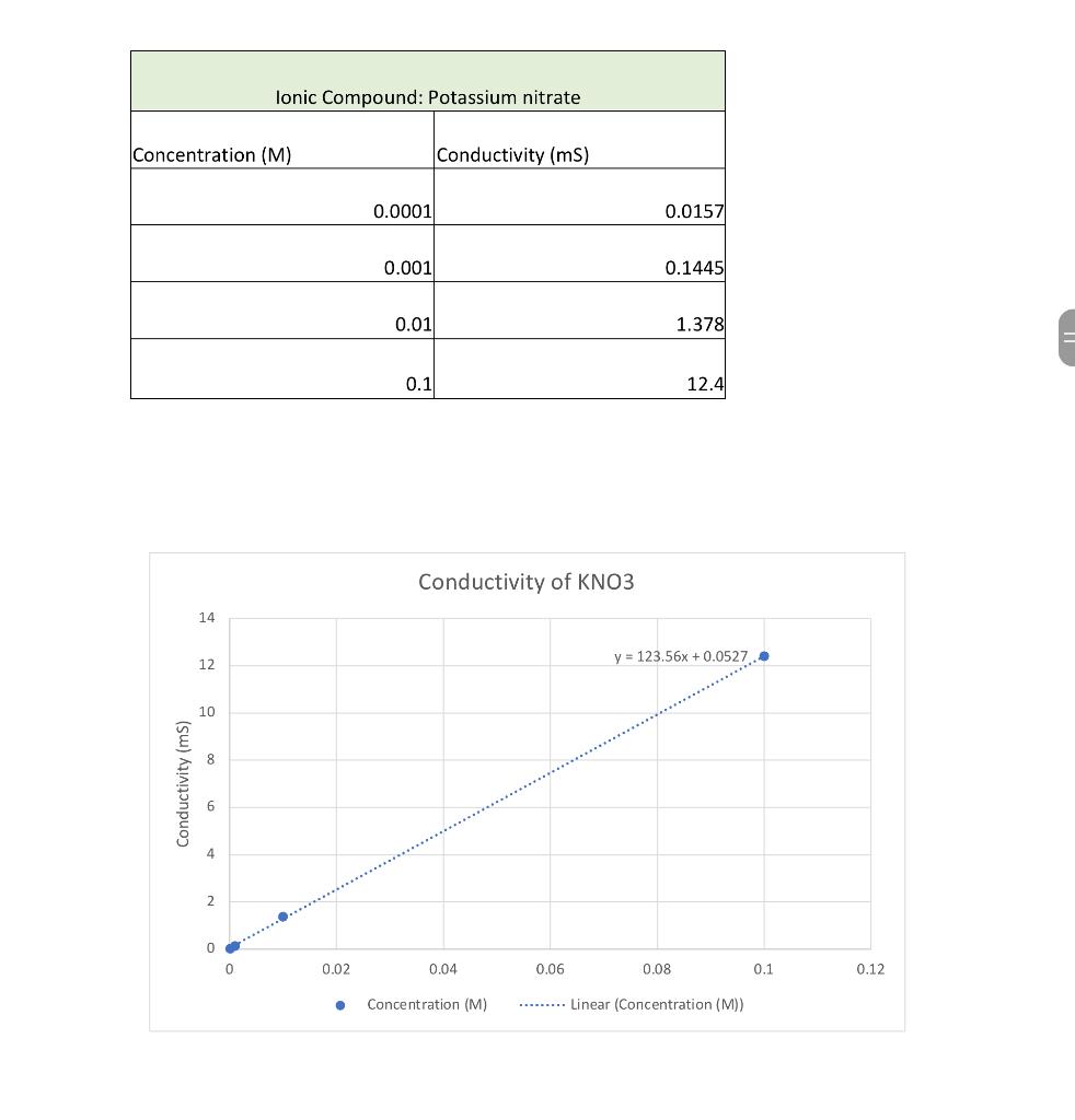 Solved 1. Which graph had the steepest slope? The smallest? | Chegg.com