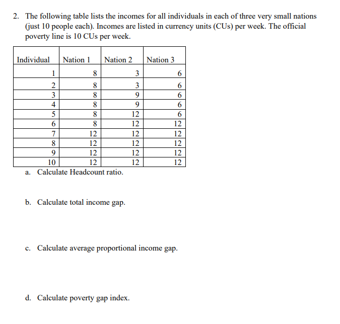 Solved 2. The following table lists the incomes for all | Chegg.com