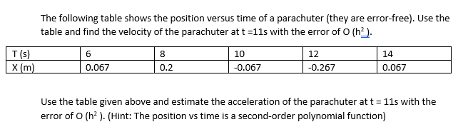 Solved The following table shows the position versus time of | Chegg.com