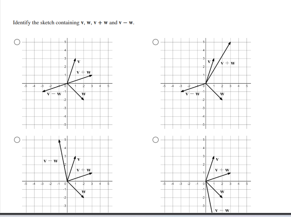 Solved Let v= 1,3 and w= 2,−2 . Analyze the sketch | Chegg.com