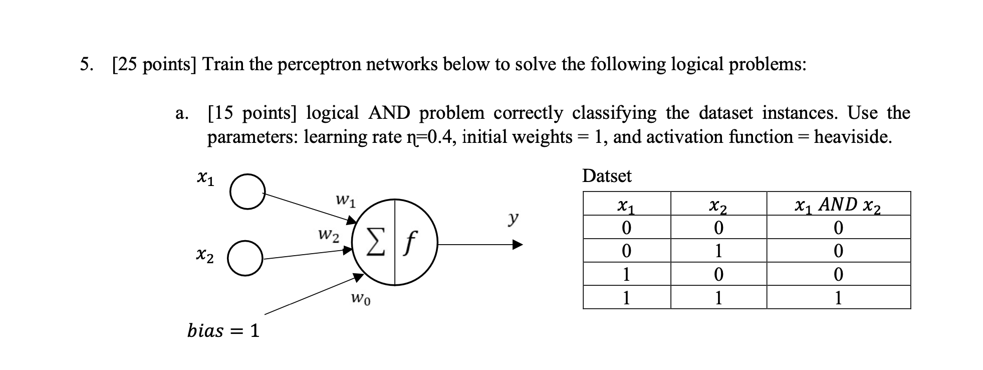 [25 points] Train the perceptron networks below to | Chegg.com