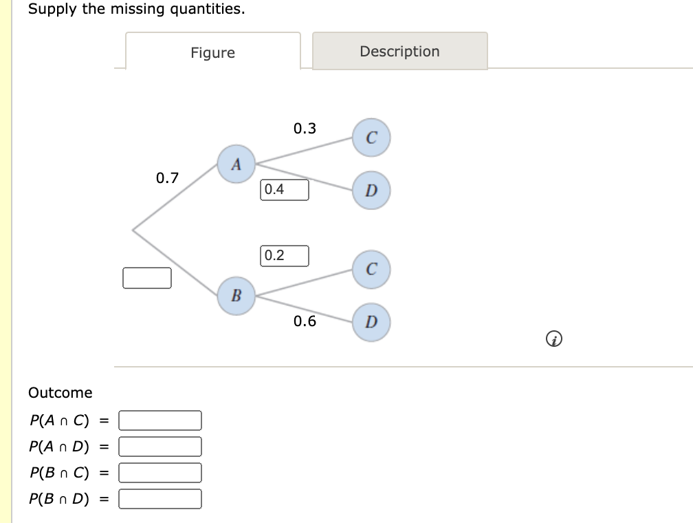 Solved Supply the missing quantities. Figure Description 0.3 | Chegg.com