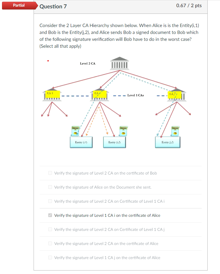 Solved Question 7Consider the 2 ﻿Layer CA Hierarchy shown | Chegg.com
