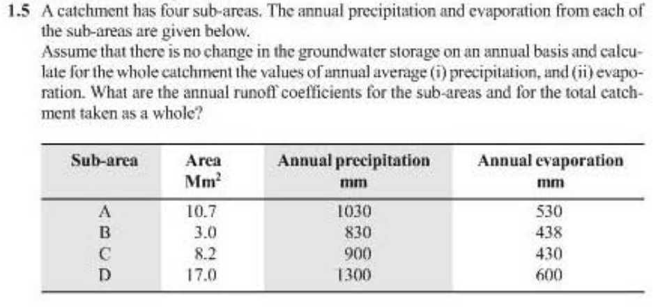 Solved 1.5 A catchment has four sub-areas. The annual | Chegg.com