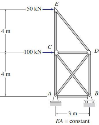 Solved find the forces in all members using the consistent | Chegg.com