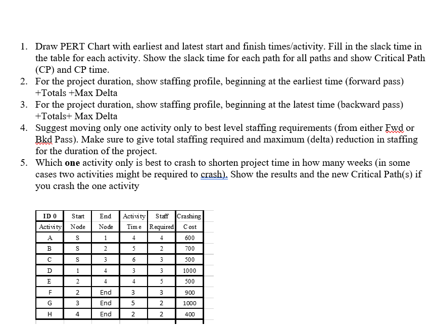 Solved 1. Draw PERT Chart with earliest and latest start and | Chegg.com