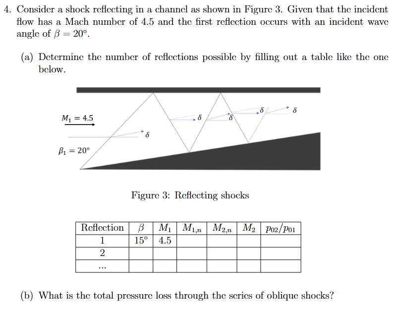 Solved Consider a shock reflecting in a channel as shown in | Chegg.com