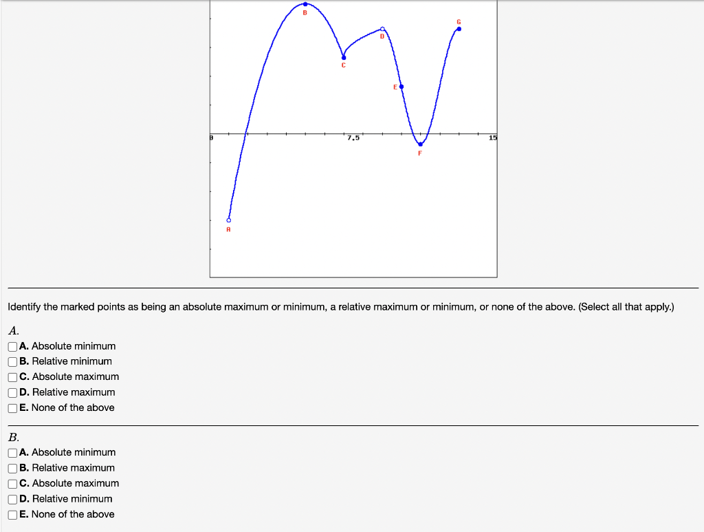Solved Identify the marked points as being an absolute | Chegg.com
