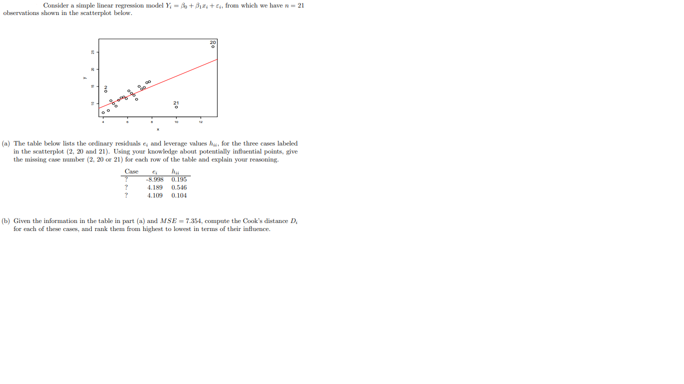 Consider a simple linear regression model Y; = Bo + | Chegg.com