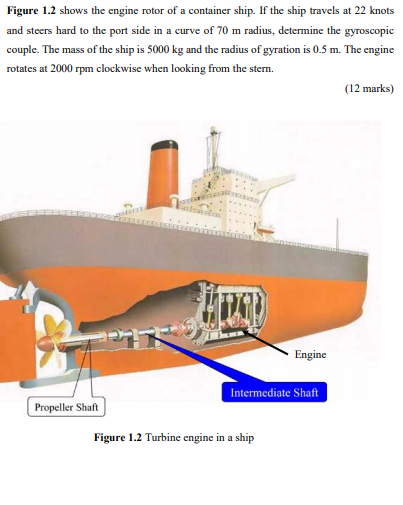 Solved Figure 1.2 shows the engine rotor of a container | Chegg.com