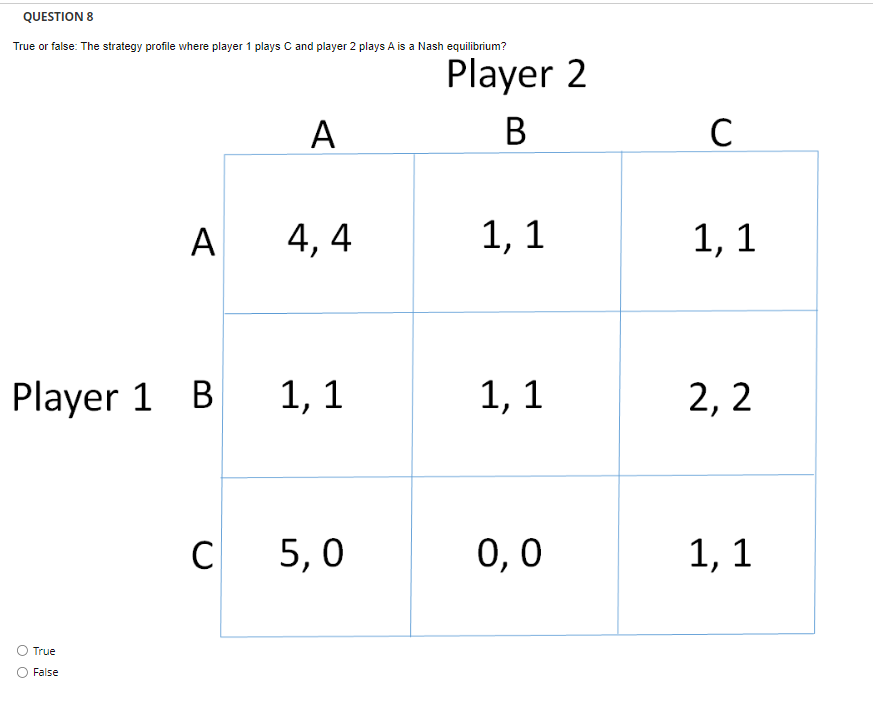 Solved Player 1 | Chegg.com