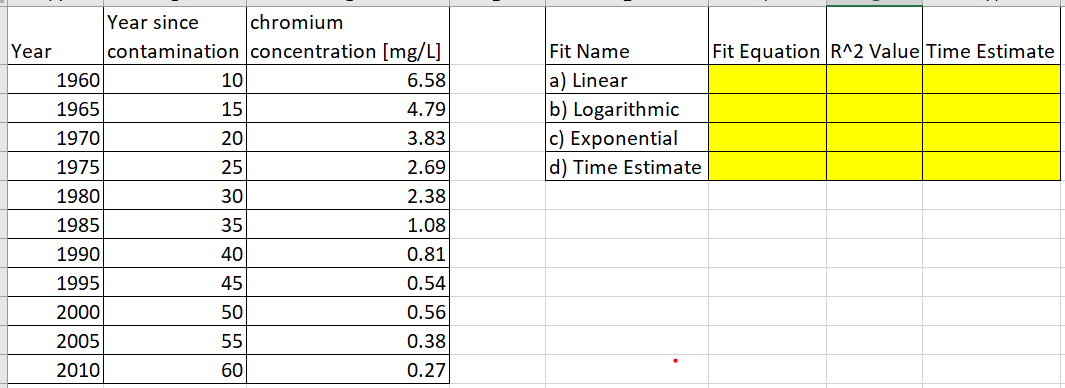 Solved \begin{tabular}{|r|r|r|} \multicolumn{1}{|c|}{ Year } | Chegg.com