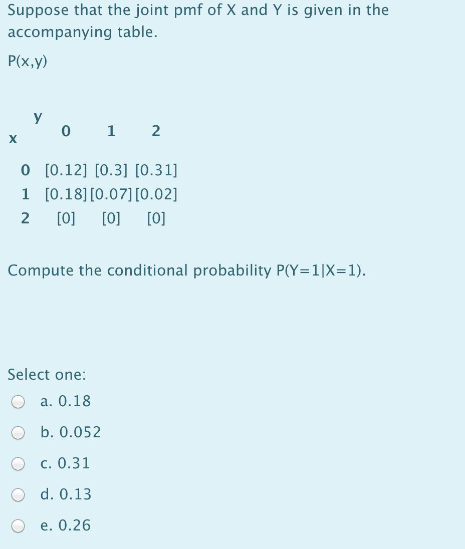 Solved Suppose that the joint pmf of X and Y is given in the | Chegg.com