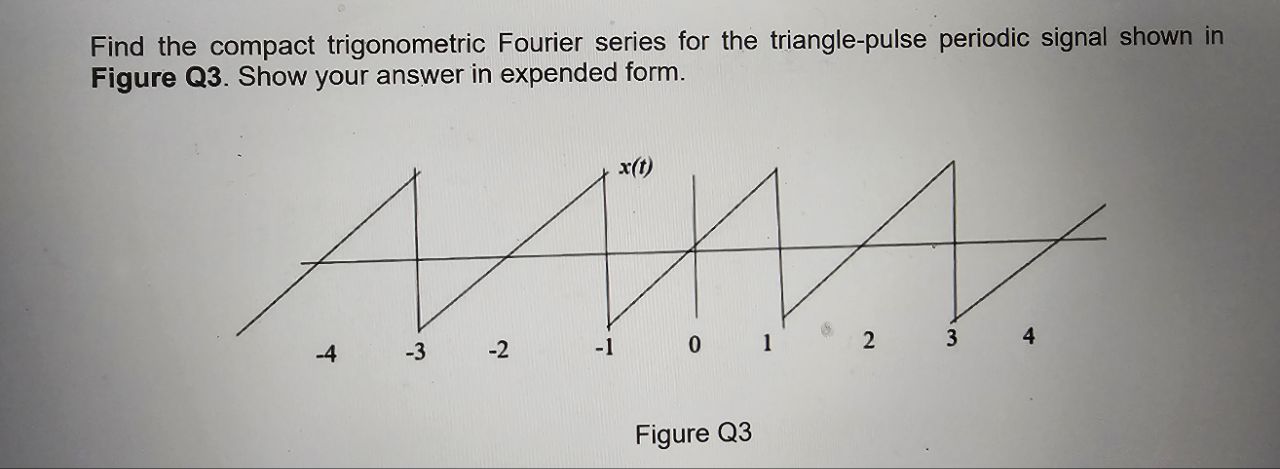 Solved Find the compact trigonometric Fourier series for the | Chegg.com