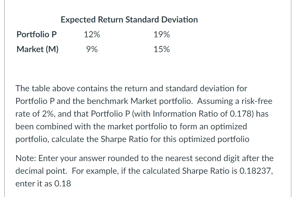 Solved Expected Return Standard Deviation Portfolio P. 12% | Chegg.com