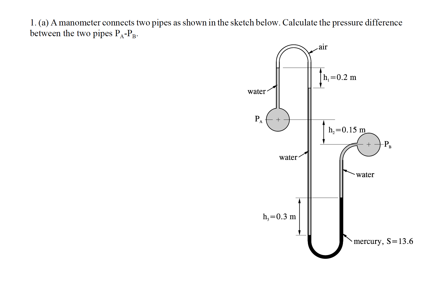 Solved 1. (a) A manometer connects two pipes as shown in the | Chegg.com