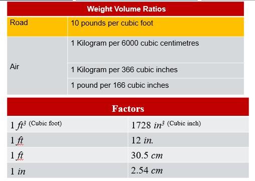 Solved What is a cwt??? It is an old British term – C is the | Chegg.com