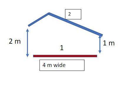 Solved Use the “crossed strings” method of Hottel to compute | Chegg.com