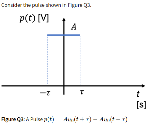 Solved Consider the pulse shown in Figure Q3. p(t) [V] А -T | Chegg.com