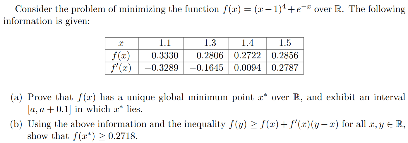 Solved Consider the problem of minimizing the function | Chegg.com