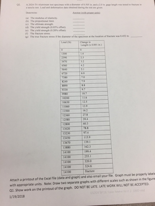 Solved Q1. A tensile test specimen of stainless steel alloy | Chegg.com