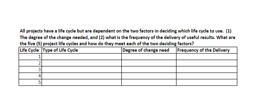 Solved PurposeThe purpose of this assignment is to check | Chegg.com