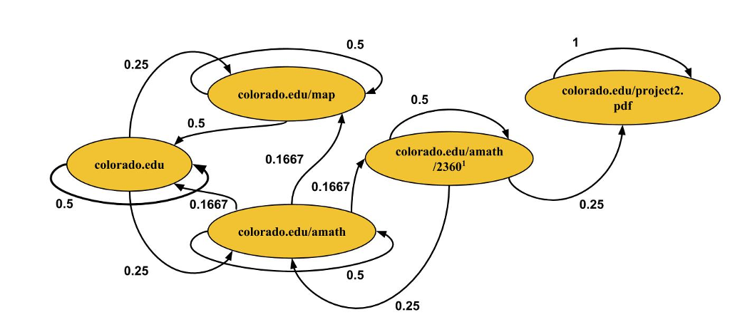 Hi! So I'm doing a math report on markov chains | Chegg.com
