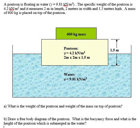 Solved A pontoon is floating in water (1 = 9.81 kN/m?). The | Chegg.com