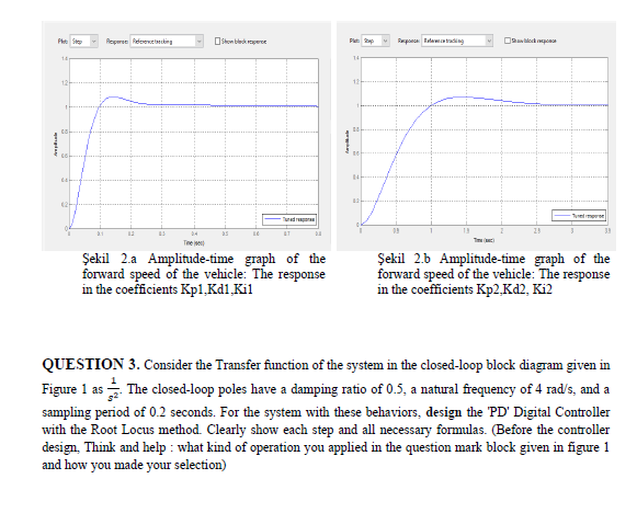 Solved QUESTION 2. The closed loop block diagram of the | Chegg.com