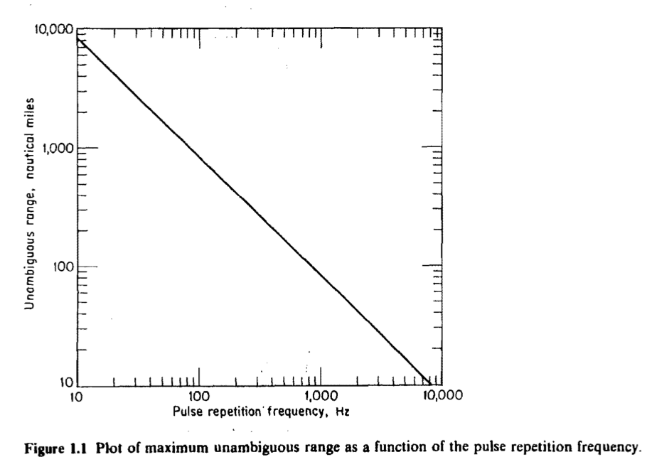 Solved 1) (60 points) Generate Figure 1.1 in the book but | Chegg.com