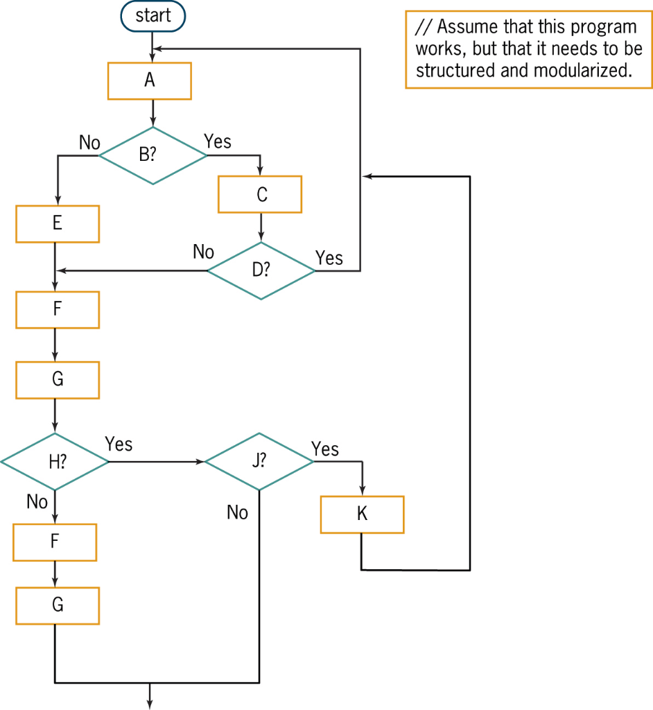 Solved Start Assume That This Program Works But That It 