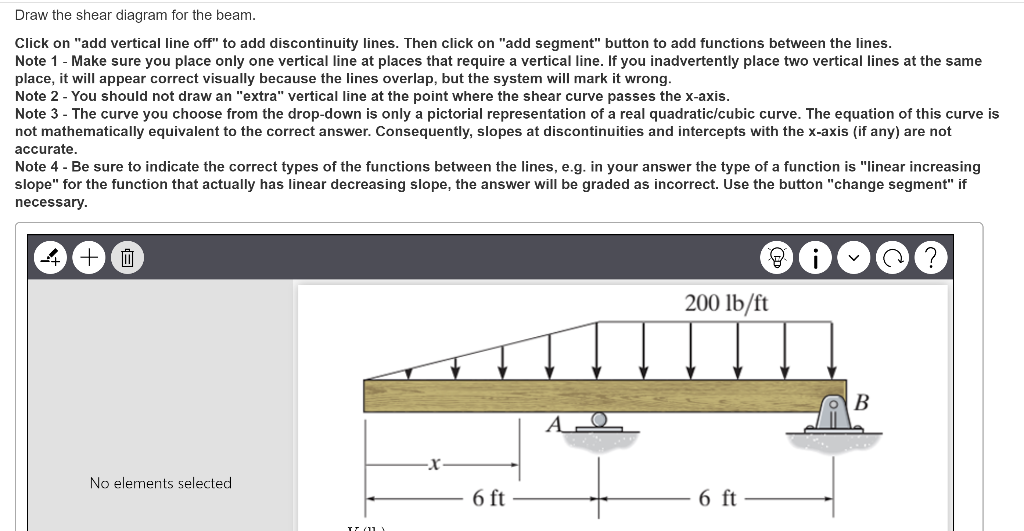 Solved Draw the shear diagram for the beam. Click on "add | Chegg.com