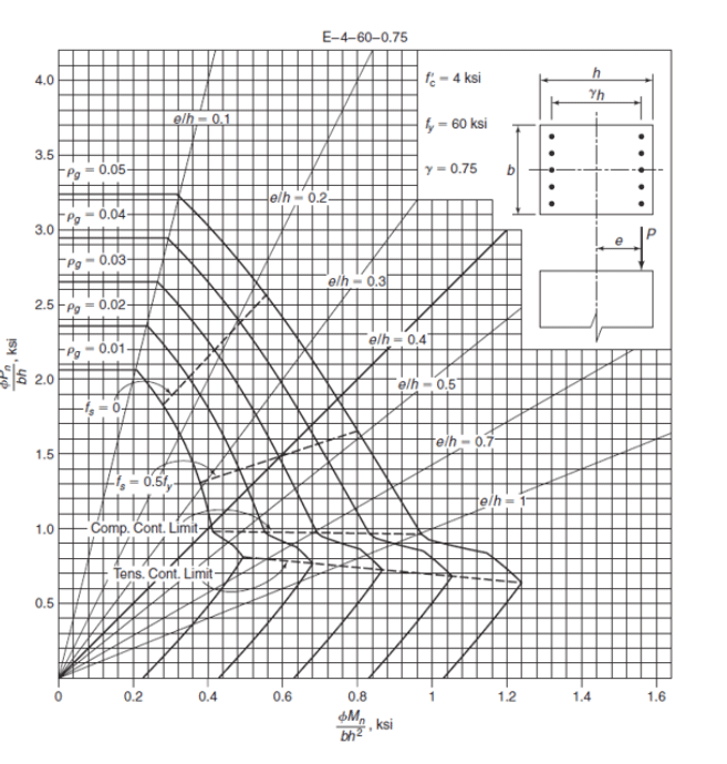 Solved A rectangular column with a width of 20 in. and a | Chegg.com