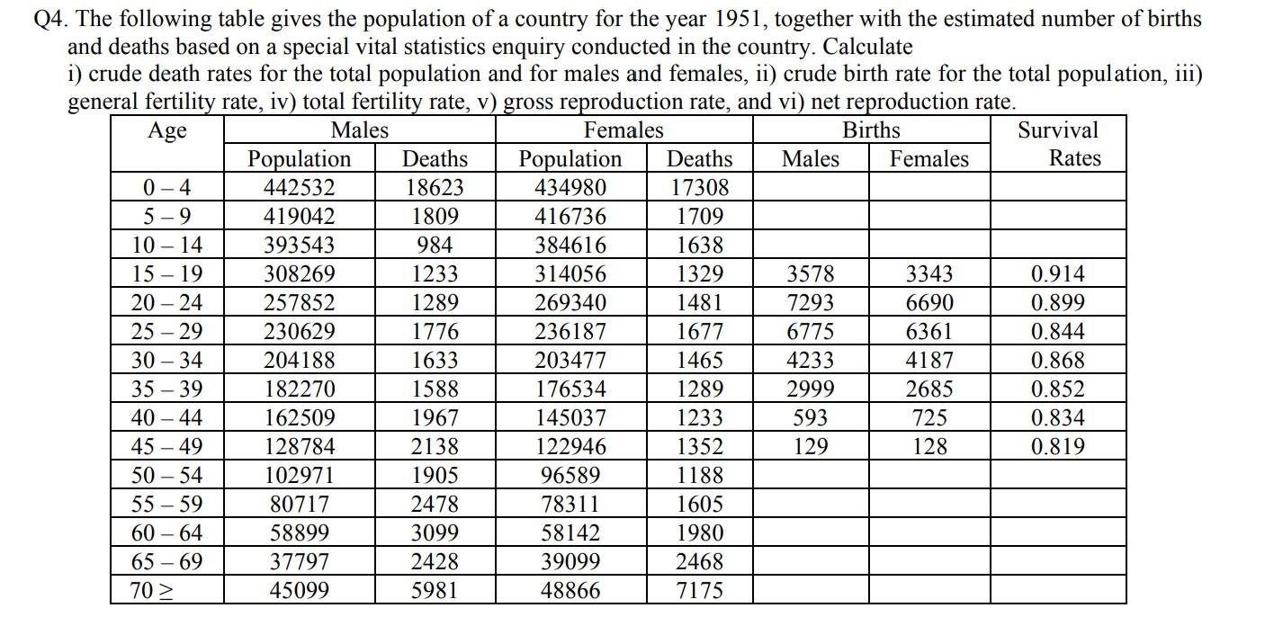 Solved 4. The following table gives the population of a | Chegg.com