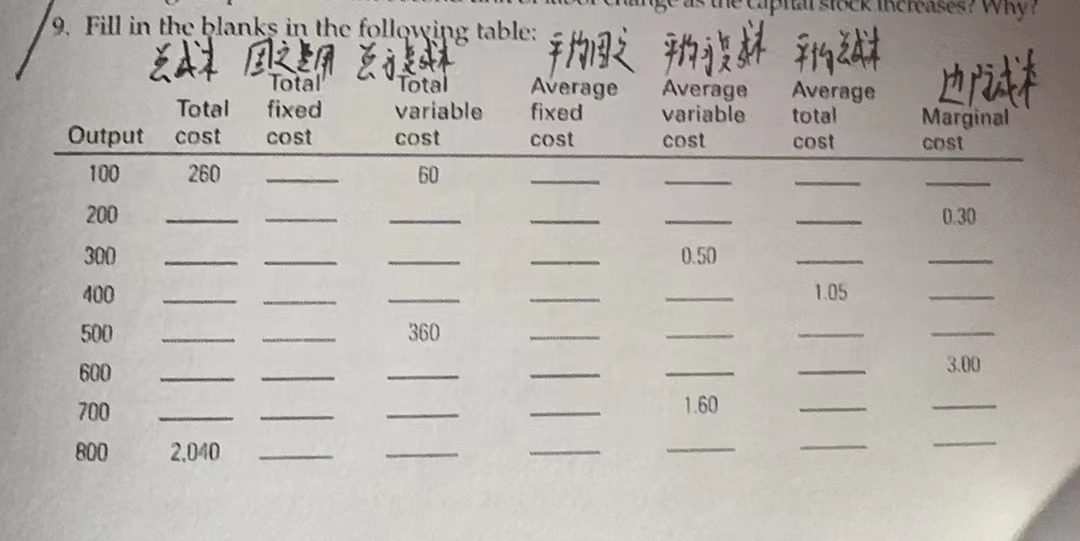 Solved Refer to Table 8.3 ﻿and explain precisely why using | Chegg.com