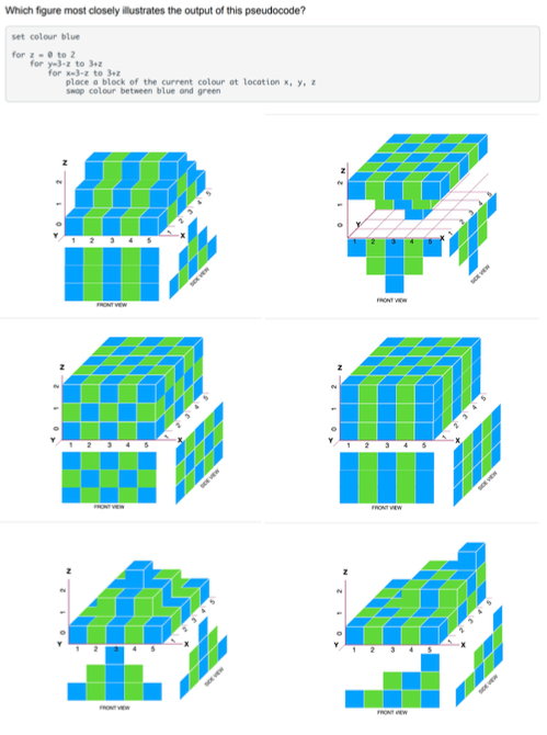 Solved Which figure most closely illustrates the output of | Chegg.com