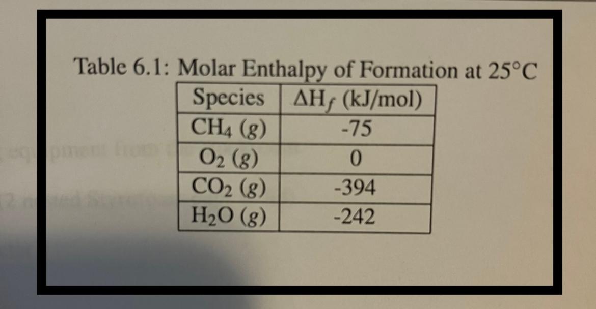 Solved Table 6.1: Molar Enthalpy of Formation at 25∘CTable | Chegg.com