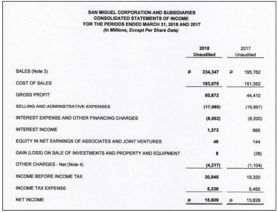 Solved From the Income Statement and Balance Sheet of SMC, | Chegg.com
