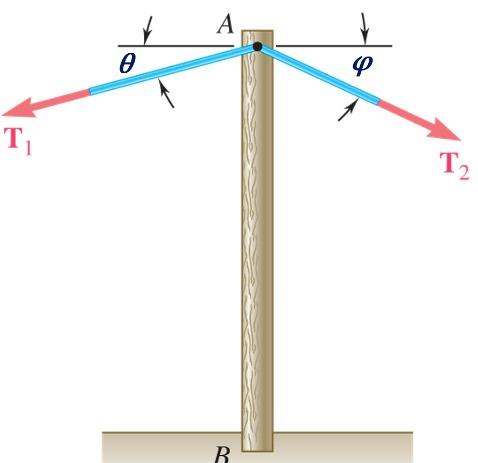 Solved T1 = 201 lb. Using trigonometry, find the tension T2 | Chegg.com