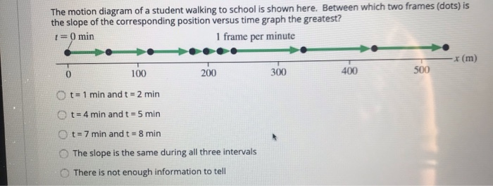 Solved The motion diagram of a student walking to school is | Chegg.com