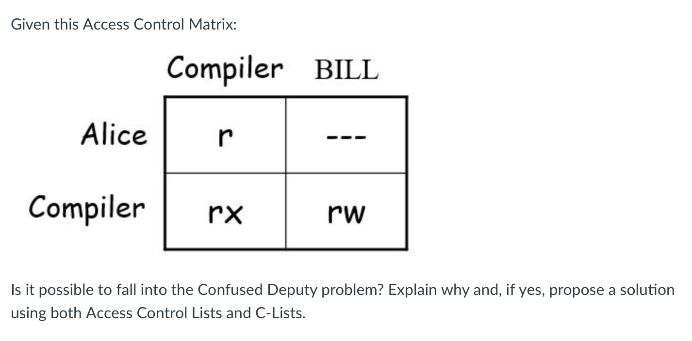 Solved Given this Access Control Matrix: Alice Compiler Is | Chegg.com