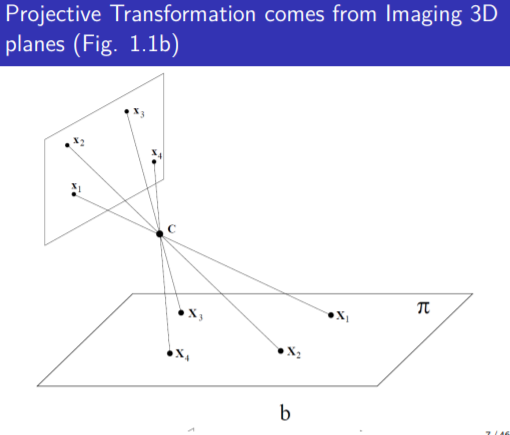 Solved Projective Transformation comes from Imaging 3D | Chegg.com