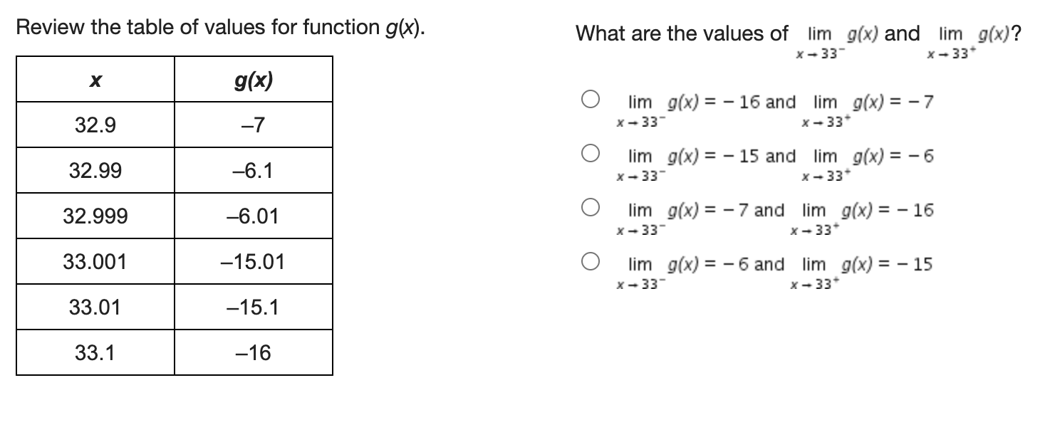 Solved Review The Table Of Values For Function G x What Is Chegg
