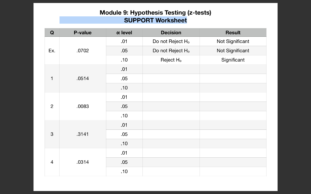 Solved Module 9: Hypothesis Testing (z-tests) SUPPORT | Chegg.com