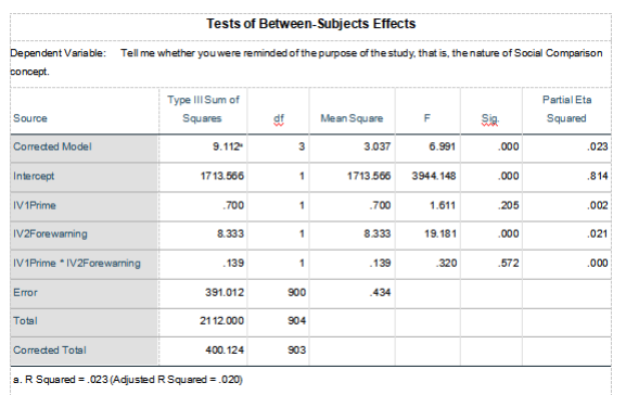 How do you write up an analysis of a 2x2 ANOVA using | Chegg.com
