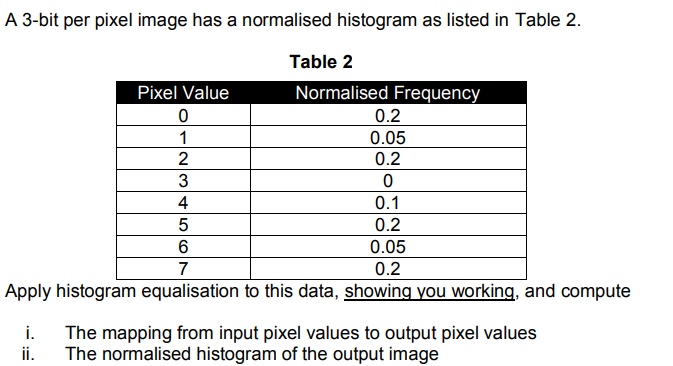 Solved A 3-bit per pixel image has a normalised histogram as | Chegg.com
