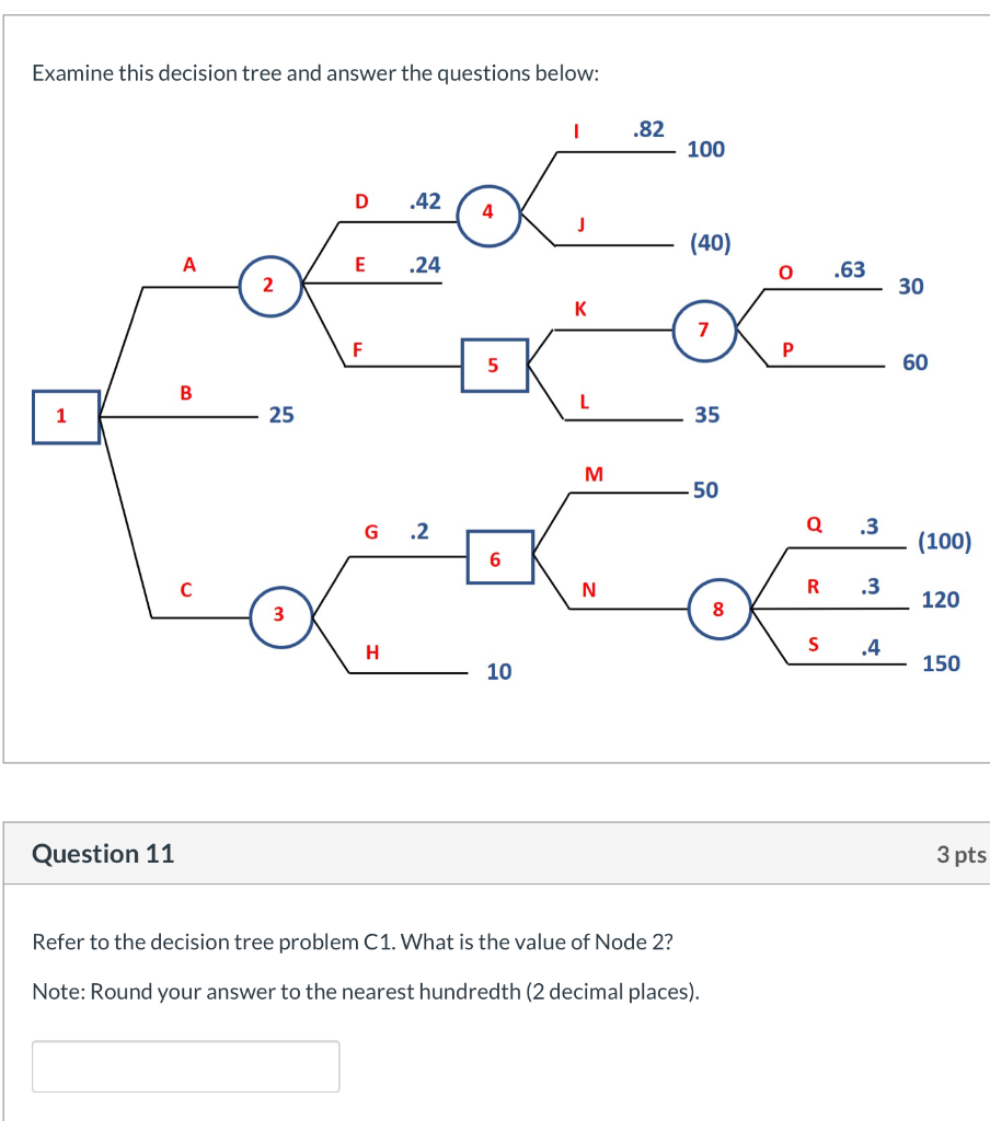 Solved Refer to the decision tree problem C1. What is the | Chegg.com