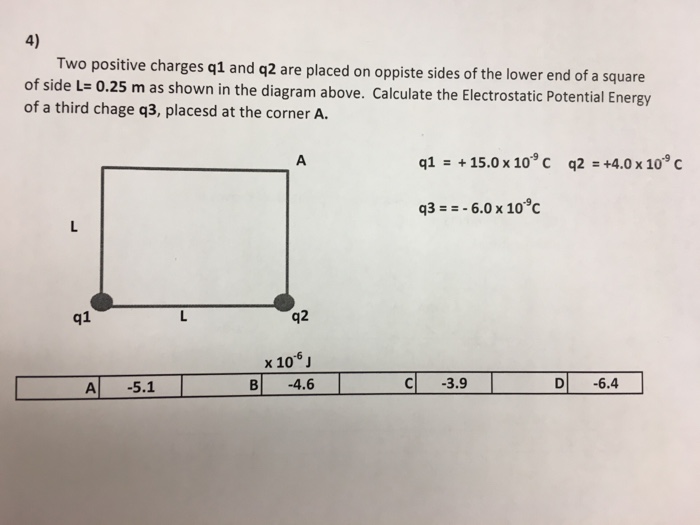 Solved Two positive charges q1 and q2 are placed on opposite | Chegg.com