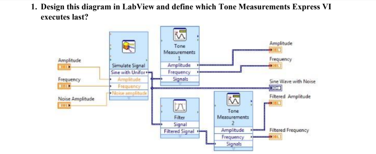 Solved 1. Design this diagram in LabView and define which | Chegg.com